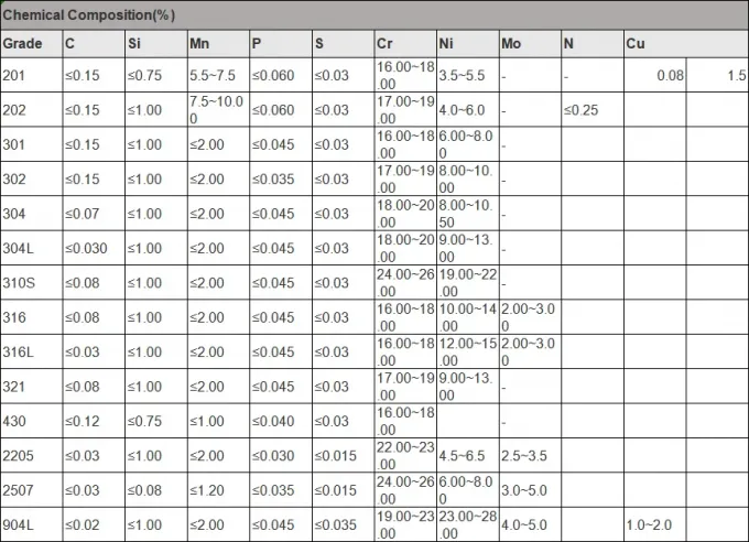 50x50x5 ISO สร้างอาคาร ส่ง 316L 304 สแตนเลส