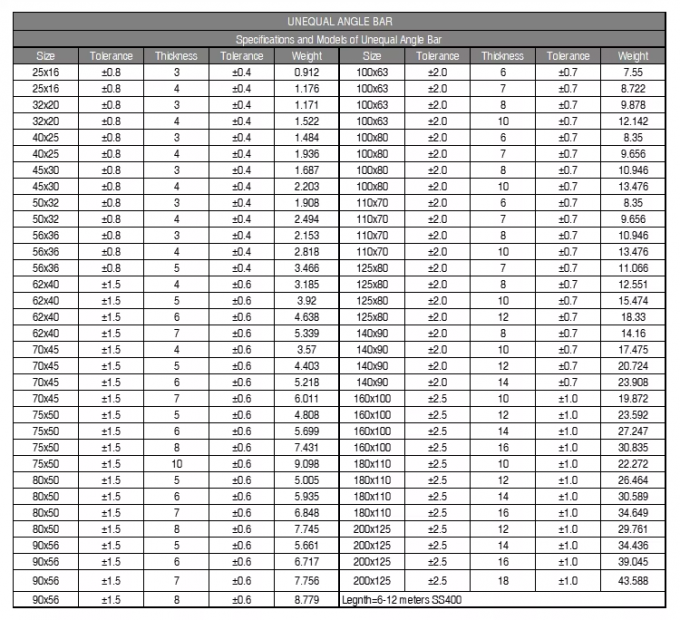50x50x5 ISO สร้างอาคาร ส่ง 316L 304 สแตนเลส